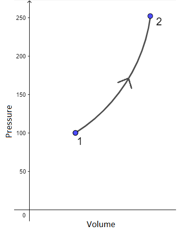 Drawing an Isovolumetric Process on a Pressure-Volume Diagram Practice ...