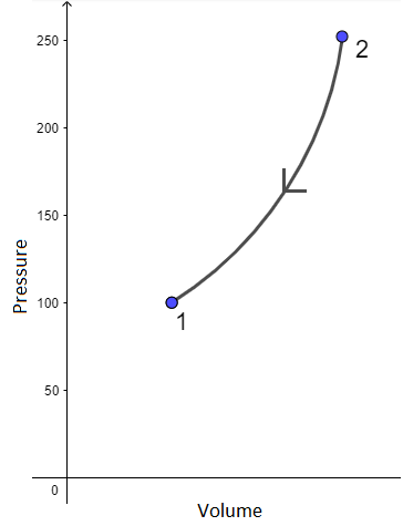 Drawing an Isovolumetric Process on a Pressure-Volume Diagram Practice ...