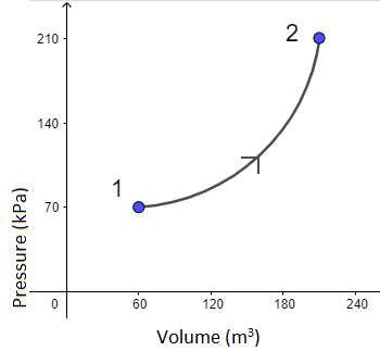 Drawing an Isovolumetric Process on a Pressure-Volume Diagram Practice ...