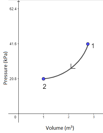 Drawing an Isovolumetric Process on a Pressure-Volume Diagram Practice ...