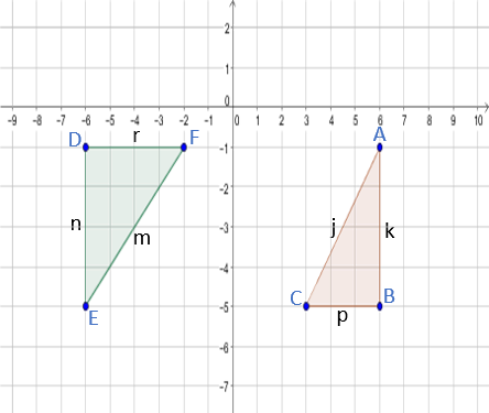 Identifying Similar or Congruent Shapes on a Grid Practice | Geometry ...