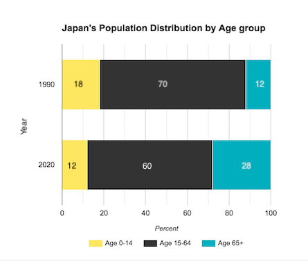 Comparing Graphical Representations for Two Categorical Variables ...