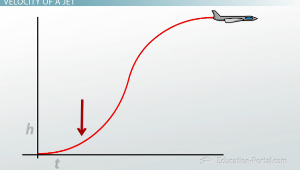 Differentiability of Functions | Overview, Equation & Examples - Lesson ...