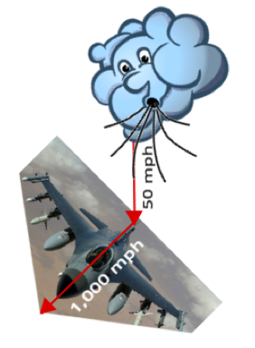 Resultant Vector Definition, Formula & Examples - Lesson | Study.com