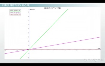 Linear vs. Direct Relationships | Overview & Differences - Lesson | Study.com