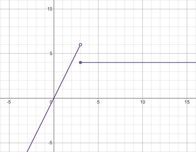 Calculating a Definite Integral of Functions With a Jump Discontinuity ...