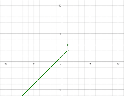 Calculating a Definite Integral of Functions With a Jump Discontinuity ...