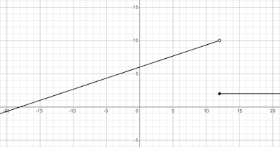 Calculating a Definite Integral of Functions With a Jump Discontinuity ...