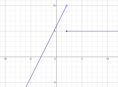 Calculating a Definite Integral of Functions With a Jump Discontinuity ...