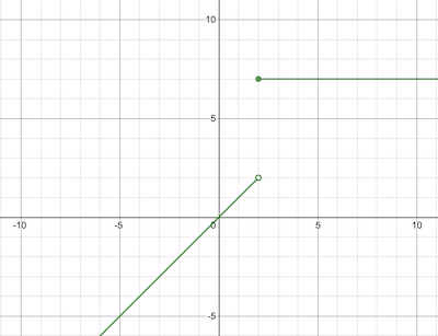 Calculating a Definite Integral of Functions With a Jump Discontinuity ...