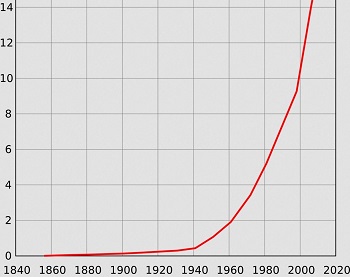 Comparing Relative Magnitudes of Functions | Study.com
