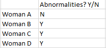 Analyzing a Karyotype to Identify Chromosomal Abnormalities Practice ...