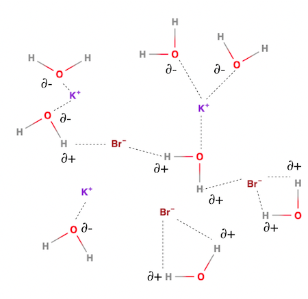 Identifying Interactions Between Components in Particulate Models ...