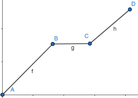 How to Predict the Qualitative Exchange of Kinetic & Potential Energy ...