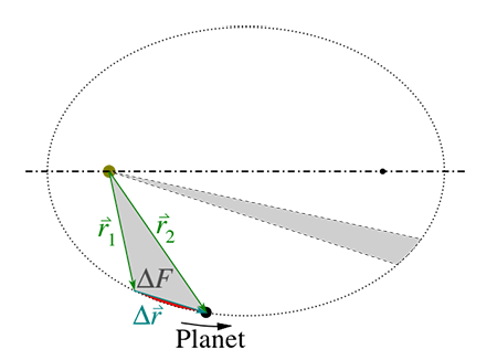 Models of the Universe | Definition & Types - Lesson | Study.com