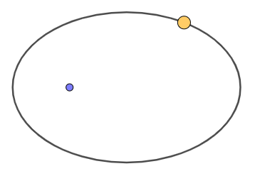 Understanding Kepler's First Law Visually Practice | Physics Practice ...