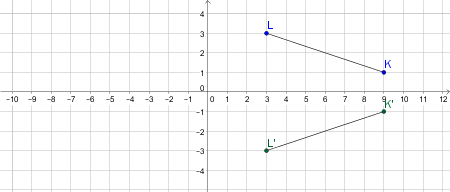 Reflecting a Line Segment Across the X-axis or Y-axis Practice ...