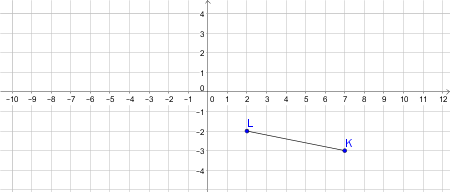 Reflecting a Line Segment Across the X-axis or Y-axis Practice ...