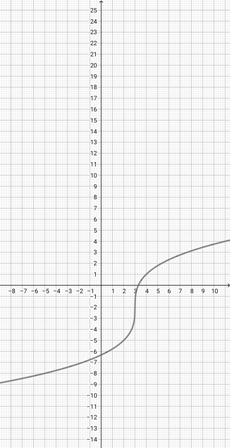 Graphing a Cube Root Function Practice | Algebra Practice Problems ...
