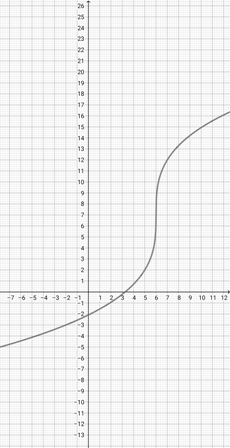 Graphing a Cube Root Function Practice | Algebra Practice Problems ...