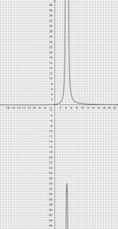 Matching Rational Functions & Their Graphs Practice | Algebra Practice ...
