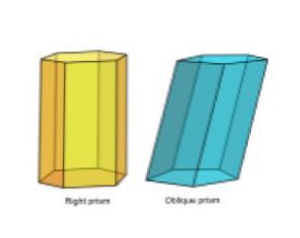 Square Prism Overview, Formulas & Examples - Lesson | Study.com