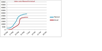 S-Curve | Definition, Stages & Types - Lesson | Study.com