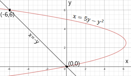 1. Find Mx, My, and (\bar{x}, \bar{y}) for the laminas of uniform ...