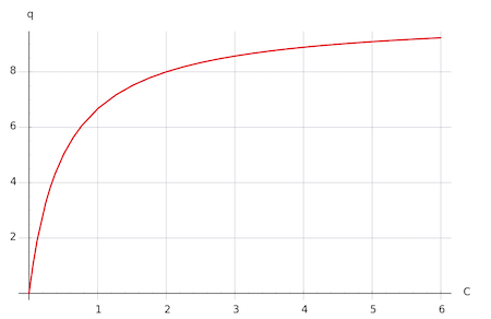 Gas Adsorption | Definition, Types & Measure | Study.com