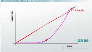 Mean Value Theorem | Formula, Proof & Examples - Lesson | Study.com