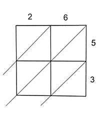 Lattice Method of Multiplication | Definition, Steps & Examples ...