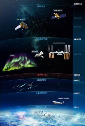 Troposphere Definition, Characteristics & Temperature - Lesson | Study.com