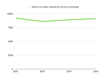 Identifying Misleading Line Graphs Practice | Algebra Practice Problems ...