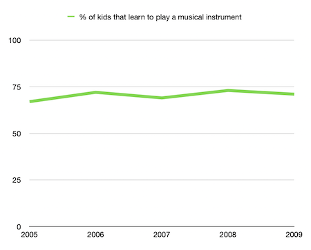 Identifying Misleading Line Graphs Practice | Algebra Practice Problems ...