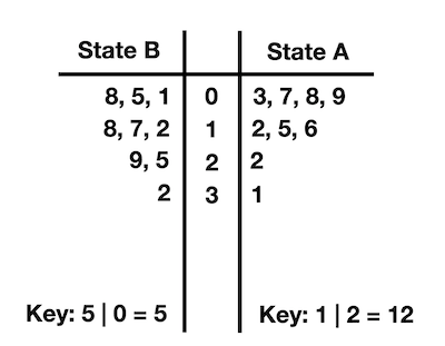 Creating Back-to-Back Stem-and-Leaf Plots Practice | Statistics and ...