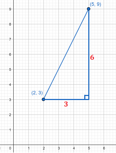 How to Find the Distance Between 2 Points in a Plane with Decimal ...