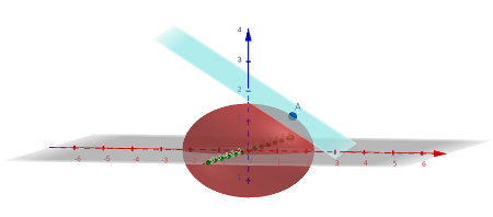 Tangent Plane to a Surface | Equation & Steps - Lesson | Study.com