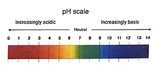 The pH Scale | Overview, Calculations & Examples - Lesson | Study.com