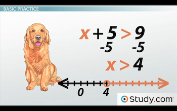 Solving Linear Inequalities: Practice Problems - Lesson | Study.com
