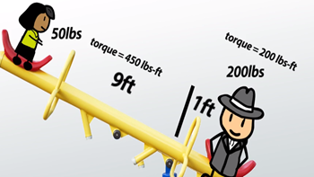 Lever | Definition, Types & Examples - Lesson | Study.com