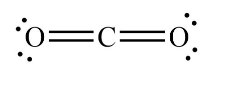 Draw the Lewis structure for CO_2. | Study.com