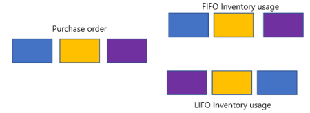 Cost of Goods Sold vs. Expense | Differences & Importance - Lesson ...