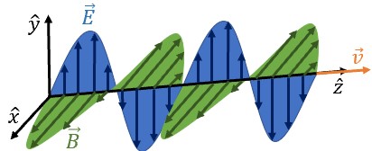 How to Find the Direction of an Electric Field Using the Right Hand ...