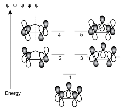 The relative energy levels of the five pi molecular orbitals of the ...