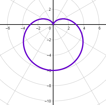Graphing Limacon Polar Equations Practice | Trigonometry Practice ...