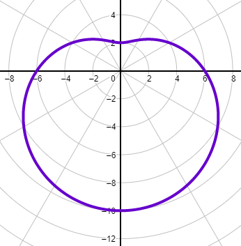 Graphing Limacon Polar Equations Practice | Study.com