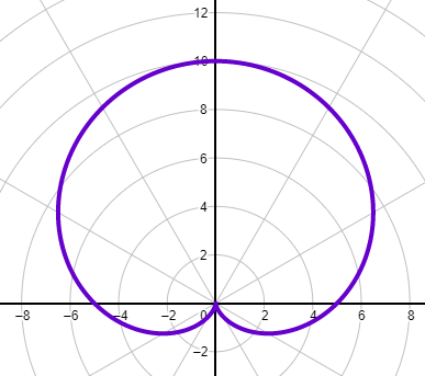 Graphing Limacon Polar Equations Practice | Study.com