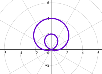 Graphing Limacon Polar Equations Practice | Study.com