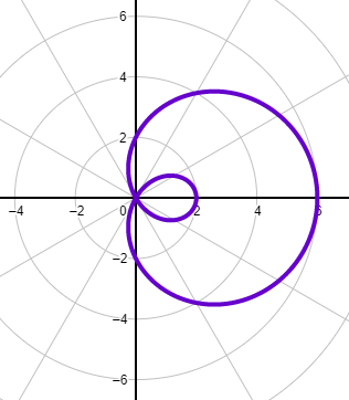 Graphing Limacon Polar Equations Practice | Trigonometry Practice ...