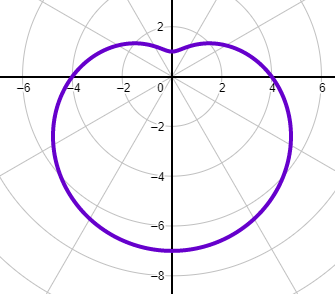 Graphing Limacon Polar Equations Practice | Trigonometry Practice ...